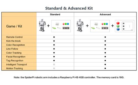 Hiwonder Ai Intelligent Visual Humanoid Robot For Raspberry Pi Supports Python