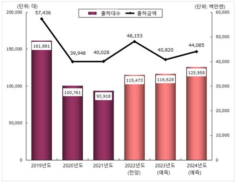 야노경제연구소 Pos 터미널 시장에 관한 조사결과2022년야노경제연구소