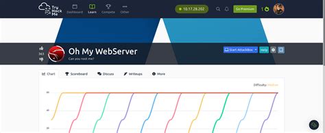 Efficiently Finding The Intersection Of Two Arrays In Java By