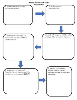 Fraction Addition Flowchart By Mrs Blossers Bright Ideas TPT