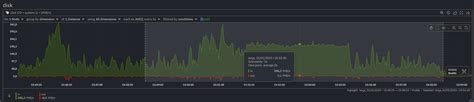 Unraid Becomes Unresponsive And High Read Speeds On Cache Disk