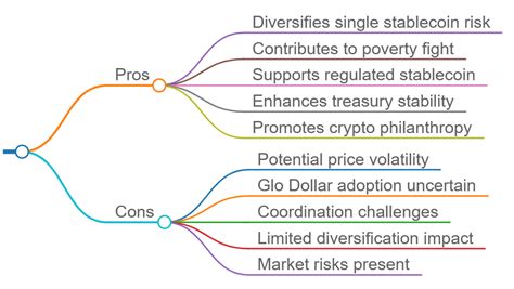 Rfc Ai Dashboard For Governance Proposals 🧙 🧙‍♀️ Ideas And Open Discussion Gitcoin Governance