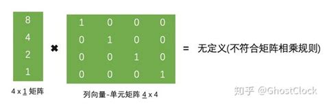 Opengl学习笔记六 向量与矩阵的应用，以及opengl里的变换 知乎