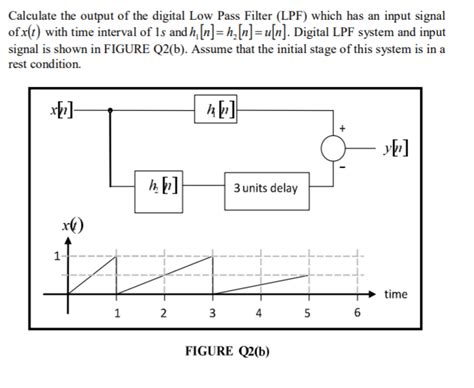 Solved Calculate The Output Of The Digital Low Pass Filter Chegg