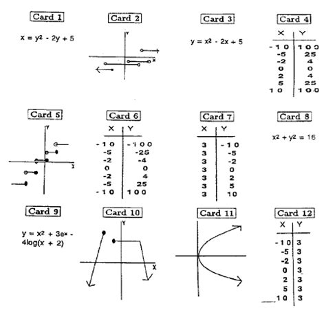 Examples And Non Exmaples Of Functions Download Scientific Diagram