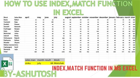 Index Match Function In Excel Ms Excel Index Functionindex Match Formula In Ms Excel Match