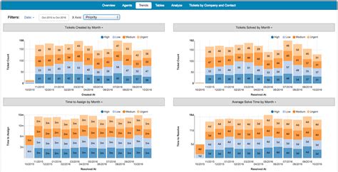 Freshworks Easy Insight Integration Freshworks Marketplace