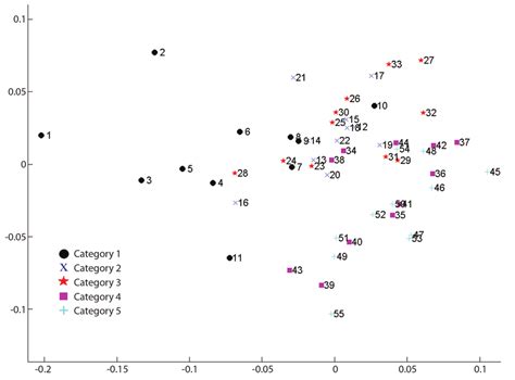 Pca Plot Variance Explained By The Two First Components The Number Of Download Scientific