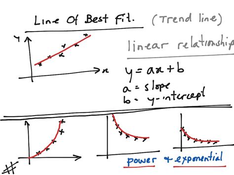 ShowMe Line Of Best Fit