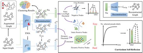 论文《boosting Pseudo Labeling With Curriculum Self Reflexion For