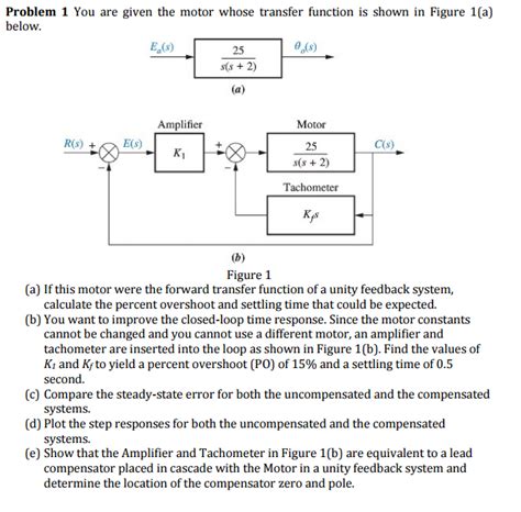 Solved You Are Given The Motor Whose Transfer Function Is