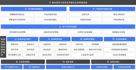 深德科提供全方位定制化解决方案，助力企业实现技术升级与业务增长