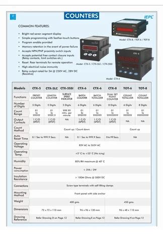 Digital Counter Preset Lengthbatch 1 At Best Price In New Delhi Id 2852761927333