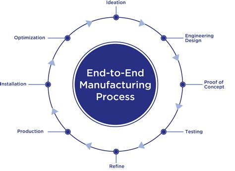 We Develop Customized Automation And Integration Solutions Somex