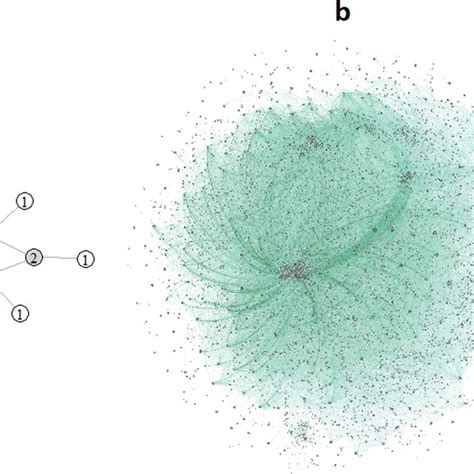 Network Coreperiphery Ak Core Example The Numbers And Colors Reflect