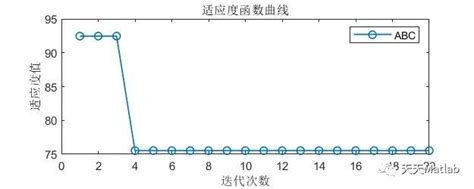 无人机路径规划基于人工蜂群算法abc的无人机复杂地形三维航迹避障规划附matlab实现人工蜂群算法在gis应用 Csdn博客