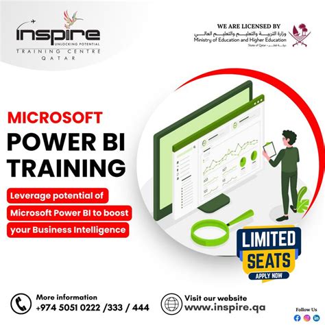 Powerbi Dataanalytics Training Businessintelligence Inspiremanagement Trainingcentre