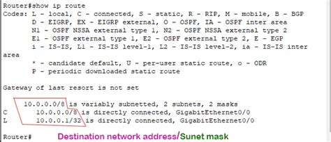 The Show Ip Route Command Explained