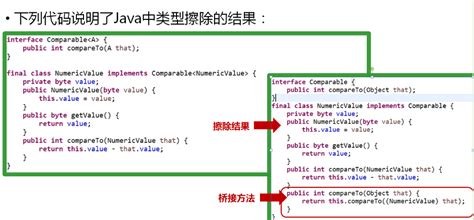 Java18 Generics Reflection Introspection