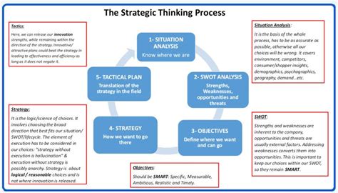 fadi michel roueissy on linkedin the process behind choosing and