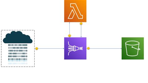 exploring the power of aws location service transforming location