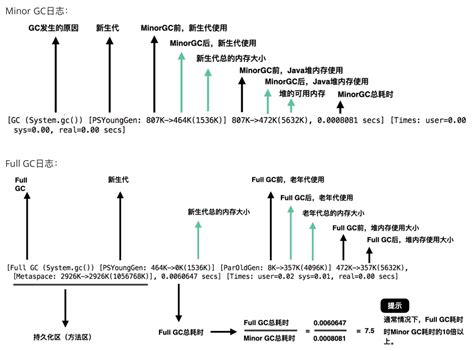 👏下载→java虚拟机jvm手册pdf 技术派