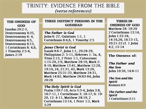 An Introductory Defense Of The Blessed Trinity Christian Apologetics