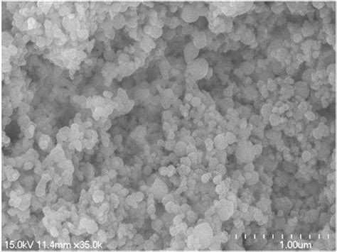 Preparation Method And Application Of A Halogen Doped Carbon Silicon