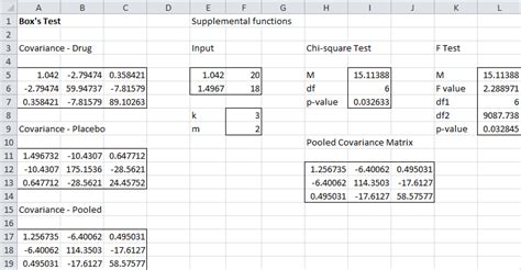 Box Test Hotelling Excel Real Statistics Using Excel