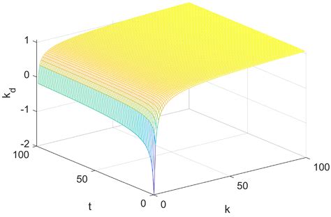 Self Organizing Interval Type 2 Fuzzy Neural Network Compensation Control Based On Real Time