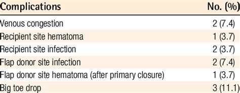 Summary Of Fibula Osteocutaneous Flap Characteristics Download Scientific Diagram