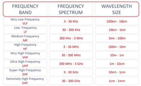 Radio Principles Flashcards Quizlet