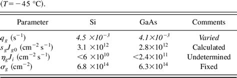 Table Ii From Scaling Of Si And Gaas Trench Etch Rates With Aspect