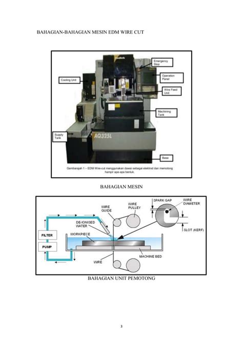 ASSIGNMENT MESIN EDM WIRE CUT MPI 4013 PDF