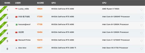 Geforce Rtx 4090 — первая игровая видеокарта которая может достичь 100
