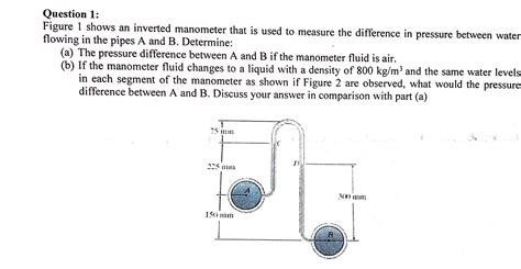 Solved Question 1 Figure 1 Shows An Inverted Manometer That