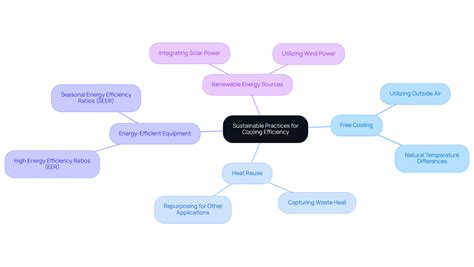 Boost Data Center Cooling Efficiency With Proven Best Practices