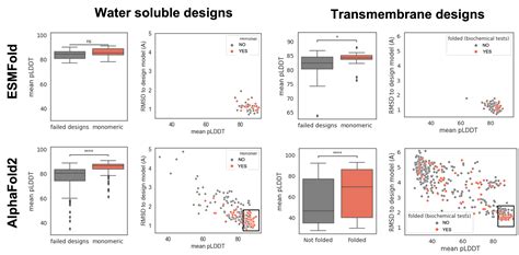 Anastassia Vorobieva On Twitter Can Ml Predict Sequence Structure