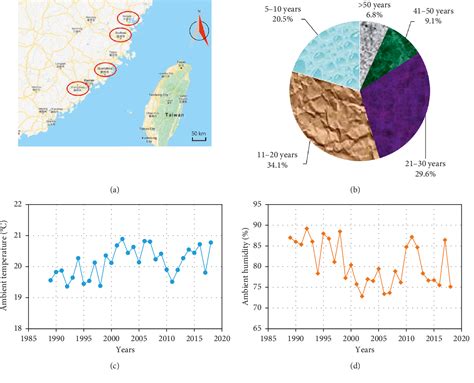 Figure 1 From Chloride Penetration In Coastal Concrete Structures Field Investigation And Model