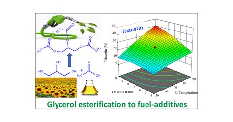 Glyceryl Ethanoate Structure