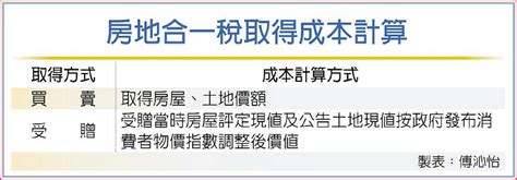 房地合一稅成本扣減 視取得方式 A10 陸港股市／稅務法務 20230714