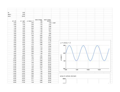 Lab01 Area Spreadsheet Sin Start X 0 End X 20 Area In Single