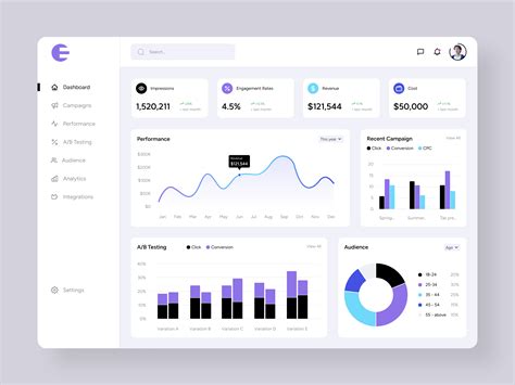 Ai Powered Marketing Automation Dashboard Clean And Minimalist By