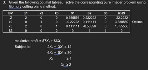 Solved Given The Following Optimal Tableau Solve The Chegg