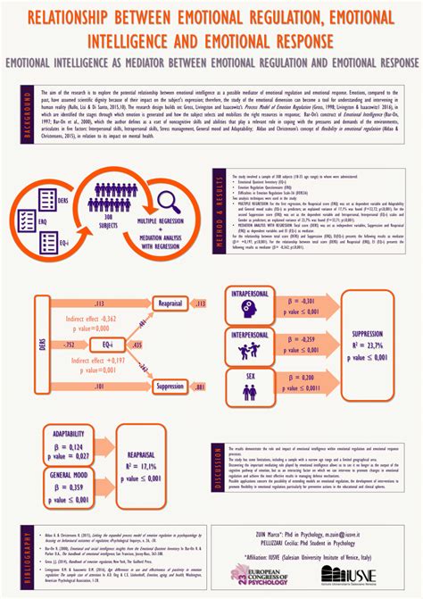 Pdf Relationship Between Emotional Regulation Emotional Intelligence And Emotional Response