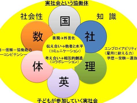 チームワークの真髄とは？その意味と重要性を徹底的に解説し、成功への秘訣を公開！