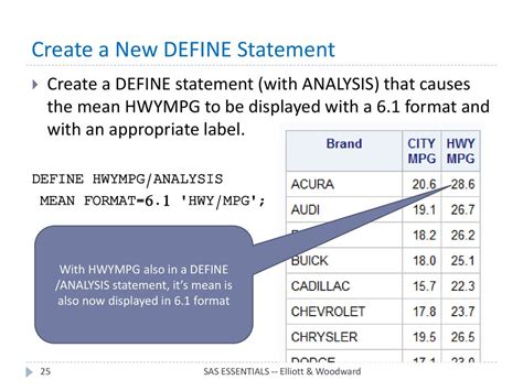Introduction To Sas Essentials Mastering Sas For Data Analytics Ppt