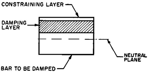 25 Viscoelastic Damper As Modeled By Kerwin [21] Download Scientific Diagram