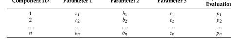 Basic Principles Of D S Evidence Theory Download Scientific Diagram