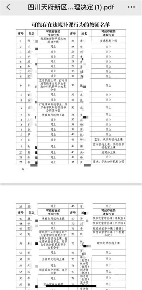 力度罕见！成都100多位名校教师被重罚！系在职教师在校外培训机构违规补课